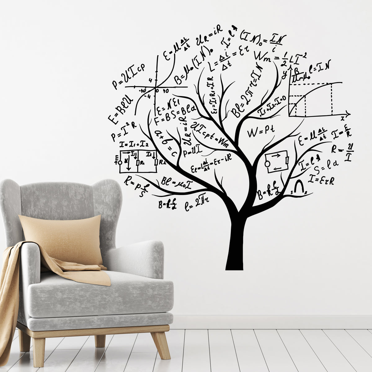 maths wall decals