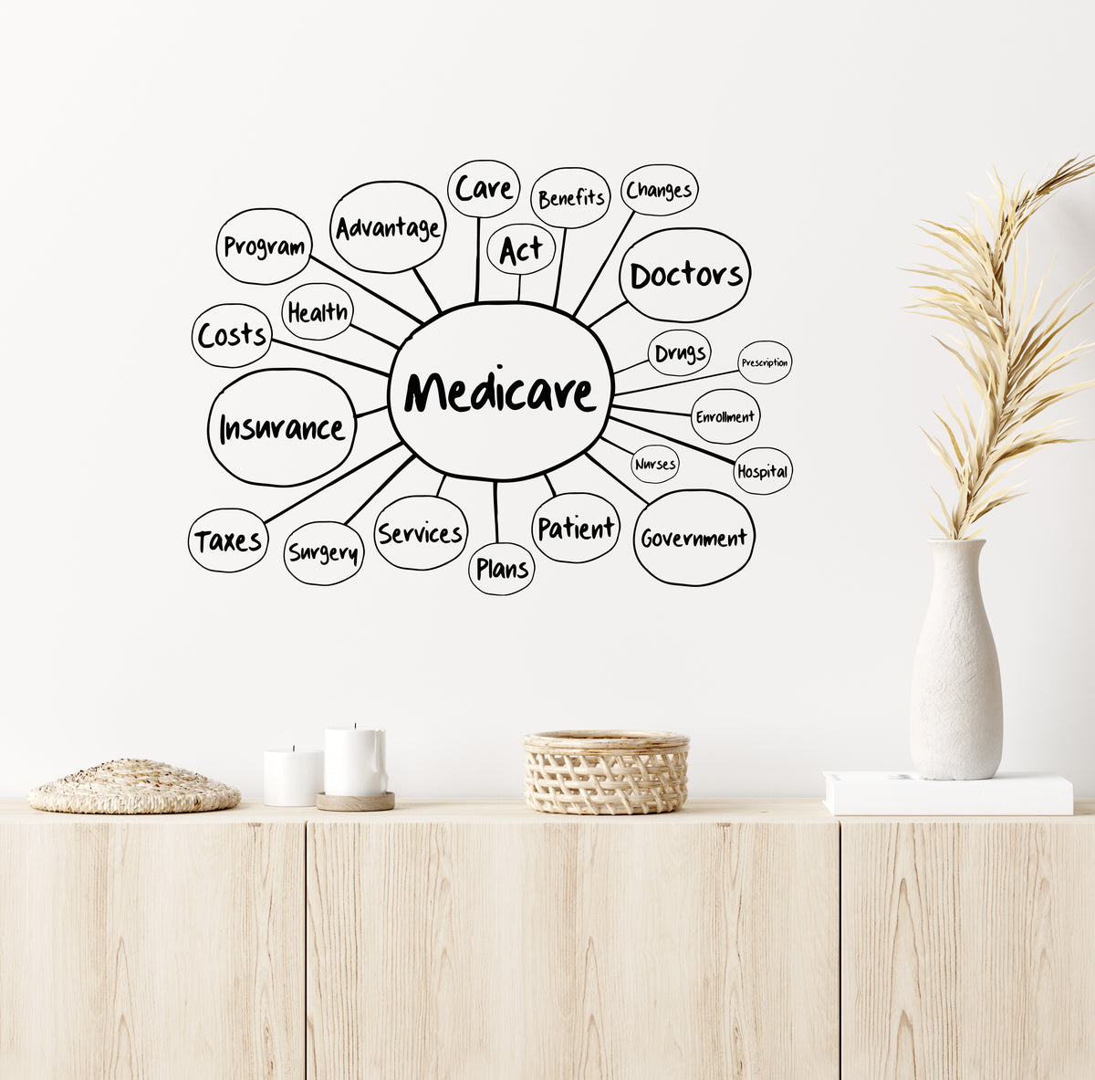 Vinyl Wall Decal Medicare Words Hospital Doctors Clinic Medicine Stick ...