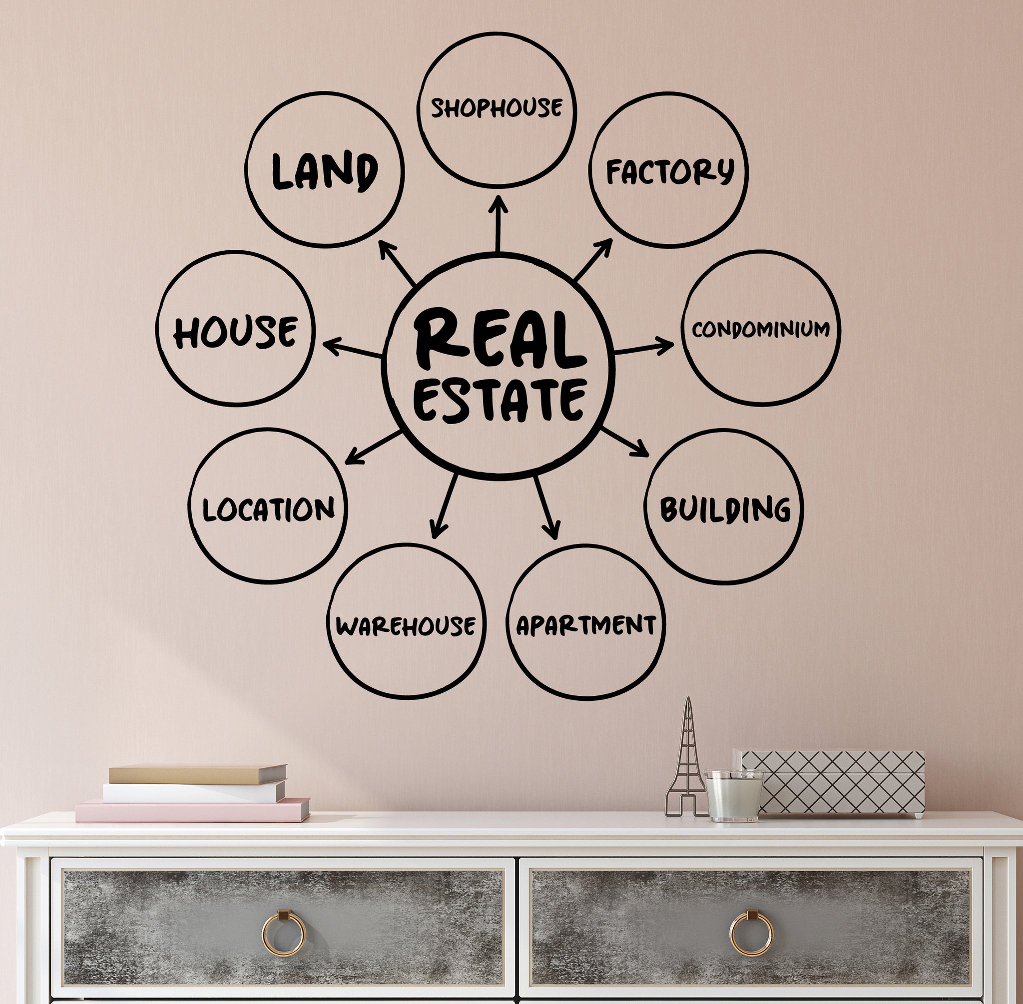 Custom Real Estate Vinyl Wall Decals And Stickers — Wallstickers4you