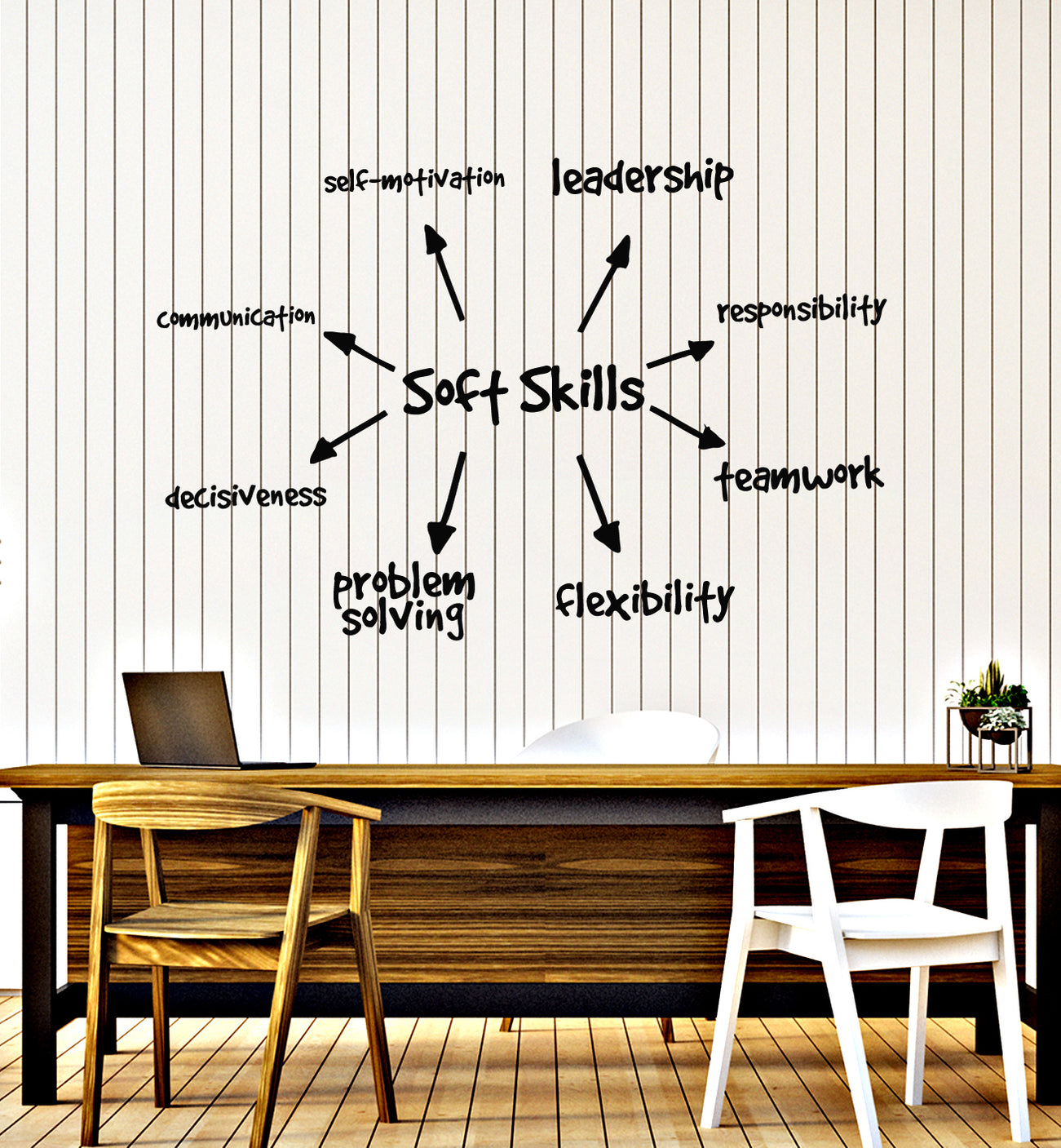 Vinyl Wall Decal Soft Skills Teamwork Leadership Communication Sticker ...